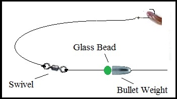 How to use a drag net for catching flounder